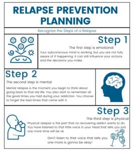 5 Key Tips for Creating a Relapse Prevention Plan | Safe & Sound Treatment